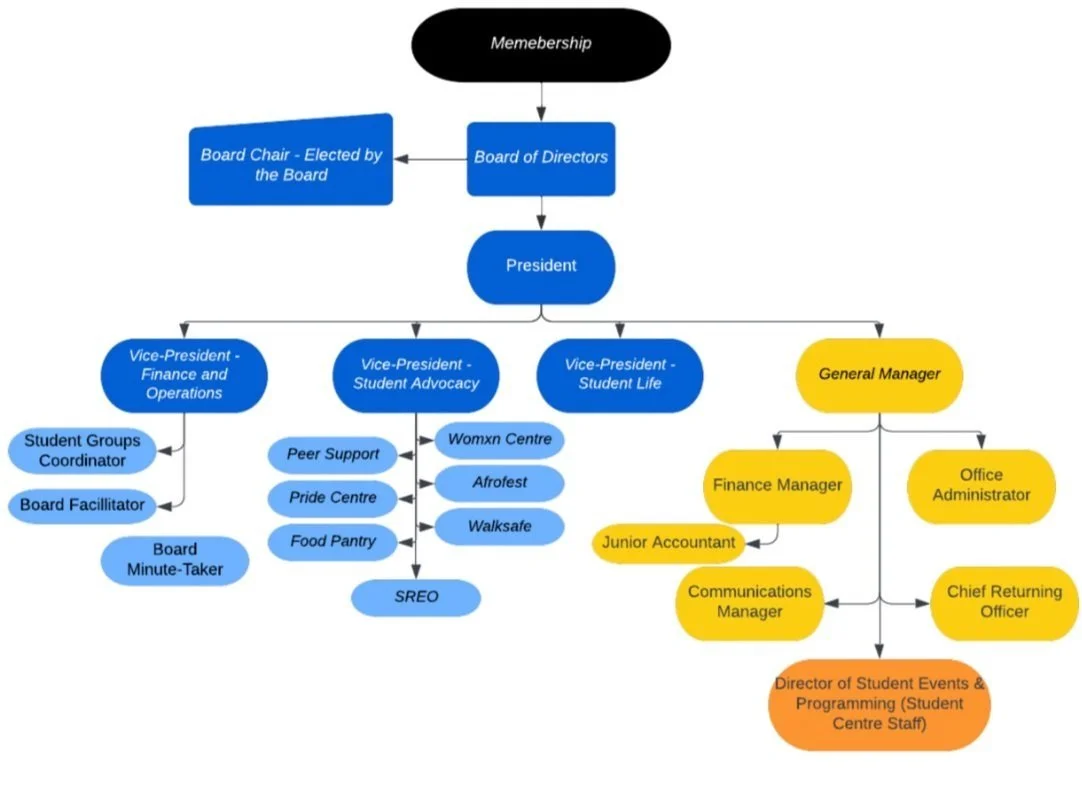 Important Documents — UWSA